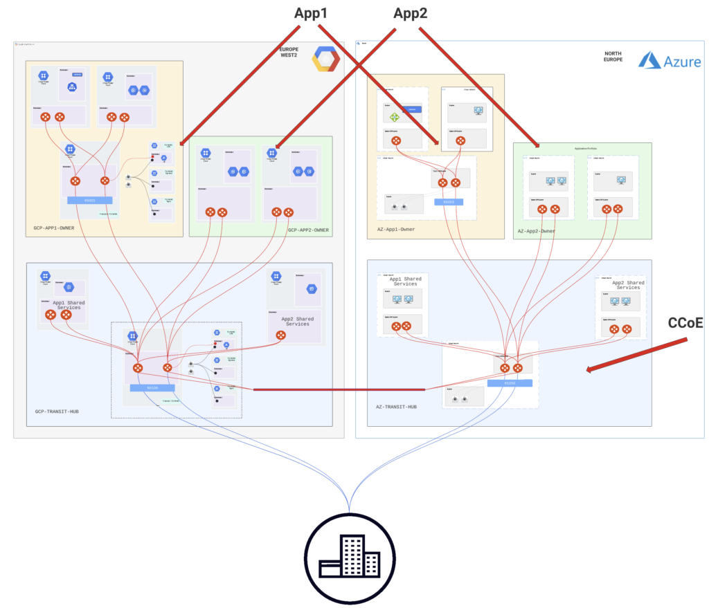 Aviatrix – Advanced Designs using Multi-Tier Transit - Multi Cloud Network Architect